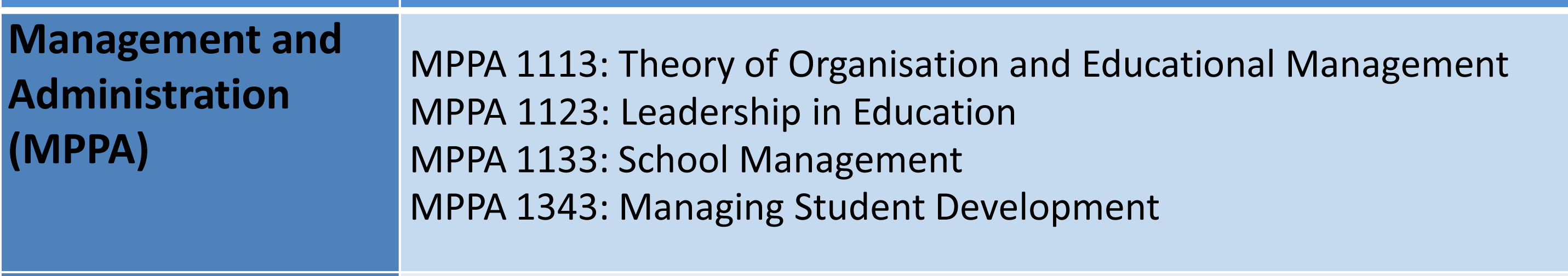 Master of Education (Management and Administration) (MPPA ...