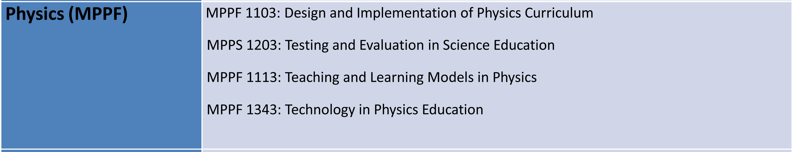 Master of Physics Education (MPPF) | Postgraduate, Faculty of Education