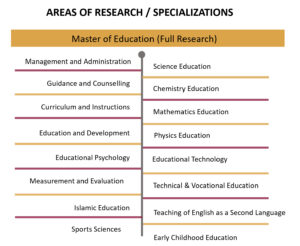 Master of Education (Mixed Mode) – Faculty of Educational Sciences and ...